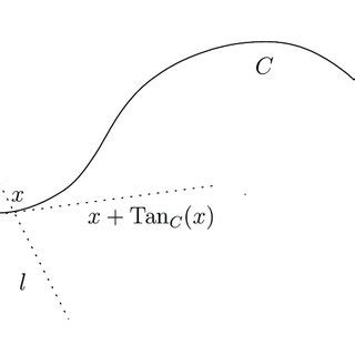 Metric Space In The Example Download Scientific Diagram
