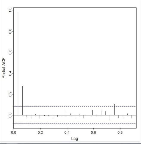econometric time series analysis in r by
