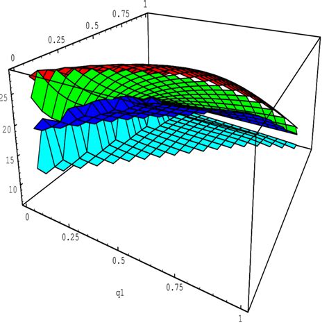 Comparison Of Mode Selection Schemes Oracle Continuous