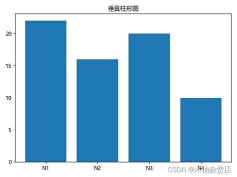 Matplotlibpyplot 柱形图添加条形颜色及宽度、设置标题文字颜色及大小matplotlib条形图宽度调整 Csdn博客