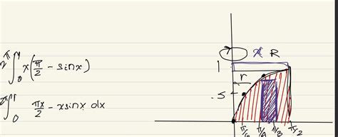Is This Integral Correct For The Shell Method Rcalculus
