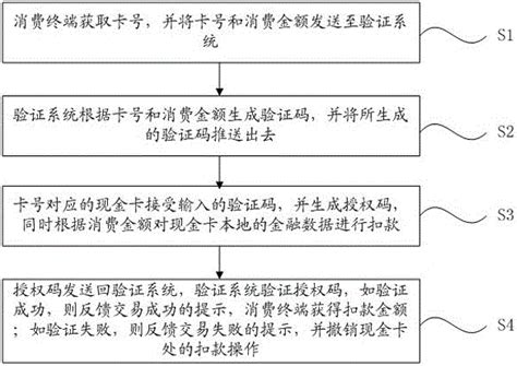 Authorization Consumption Method And System Eureka Patsnap