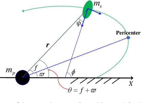 Figure 1 From Spinorbit Coupling Of The Ellipsoidal Secondary In A