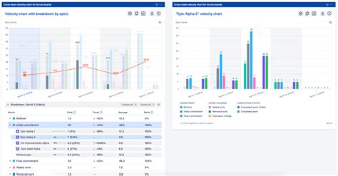 Epic Progress Report On Jira Dashboard Example Of Velocity Chart For Jira Epics