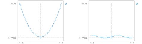 unicodeplots · plots