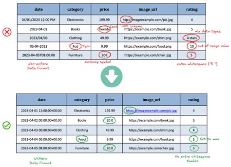 The Needle In A Haystack Test Towards Data Science