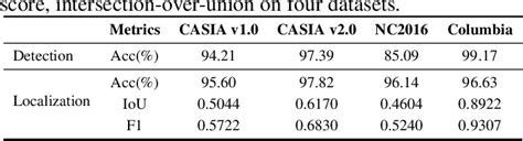 table 1 from a dense u net with cross layer intersection for detection