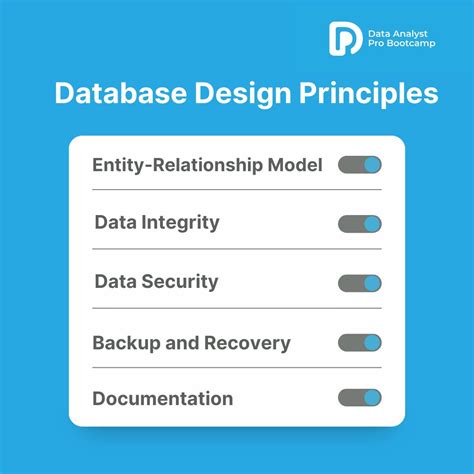 Learn About Database Design With Data Analyst Data Analyst Pro Bootcamp Posted On The Topic