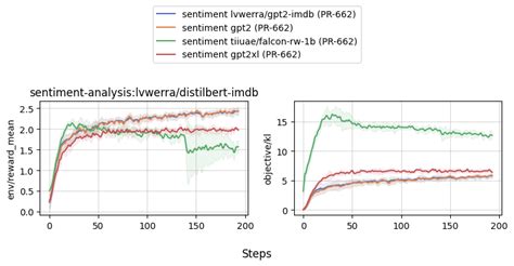sentiment tuning examples