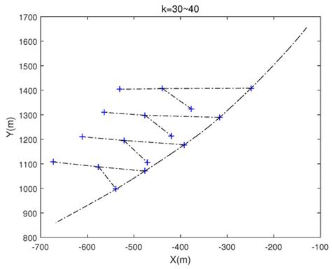 A Detection And Tracking Algorithm For Resolvable Group With Structural