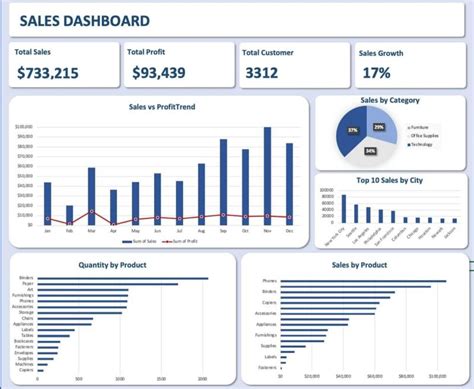 Dataanalytics Training Excel Dashboard Learnpowerbi Mis