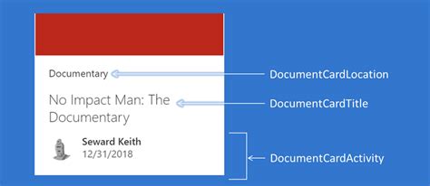 Sharepoint Framework Design Series Layout Patterns — Part I