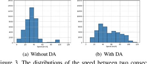 Figure 3 From Self Supervised Visual Lidar Odometry With Flip