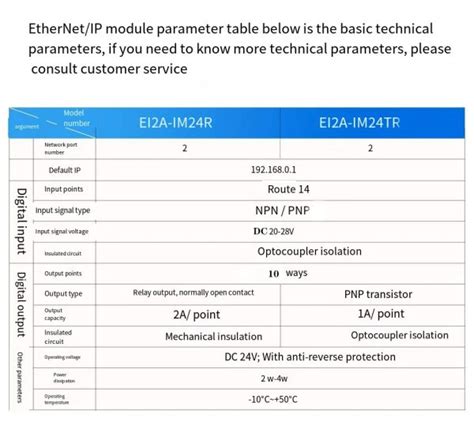 Ei2a Ethernetip Bus Io Module Amsamotion