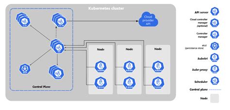 Argo Cd A Tool For Kubernetes Devops By Kubesphere Geek Culture Medium