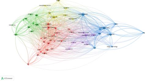 Co Occurrence Keyword Analysis In Vosviewer Download Scientific Diagram