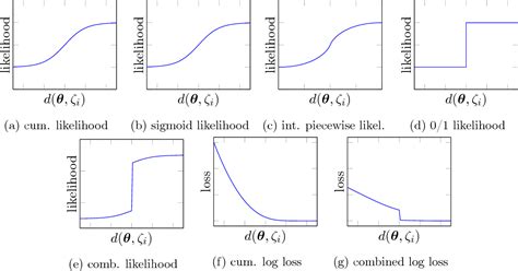Figure 3 From A Survey Of Preference Based Reinforcement Learning Methods Semantic Scholar