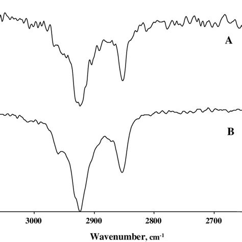 Diffuse Reflectance Ftir Spectra This Figure Shows The Calculated