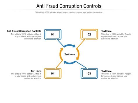 Anti Fraud Corruption Controls Ppt Powerpoint Presentation Show Example File Cpb Presentation