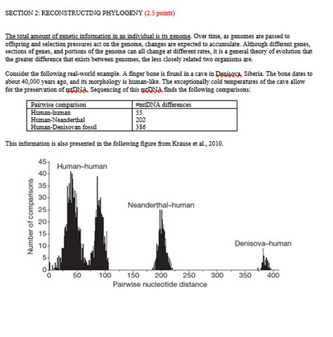 solved section 2 reconstructing phylogeny 2 5 points the