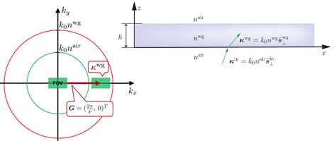 Customized Module Grating Period Calculation According T