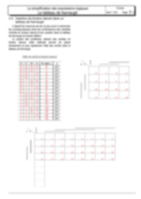 SOLUTION Tableau De Karnaugh Cours 05 Studypool