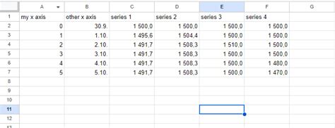 How To Add A Data Series Into A Line Chart In Google Sheets Using Apps Script Stack Overflow