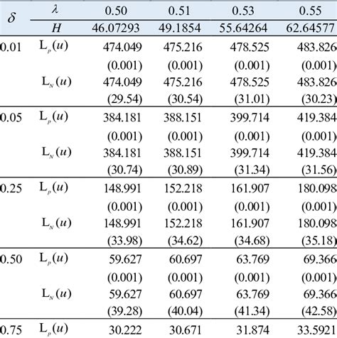 The out-of-control ARL results using the analytical formula and NIE... | Download Scientific Diagram