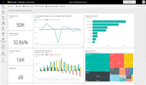 Cognos Vs Power BI Data Platform Comparison