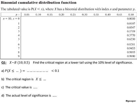 Critical Regions Binomial Hypothesis Testing A Level Maths Teaching