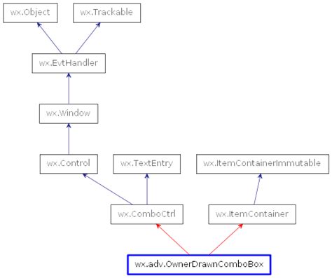Wx Adv OwnerDrawnComboBox WxPython Phoenix Documentation