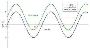 Oscilloscope DC Offset How To Do Calculation Of DC Bias Circuits Gallery
