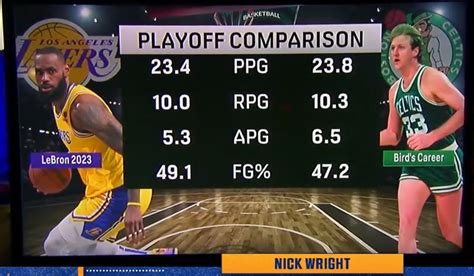 Nick Wright Shows Proof That The Worst Version Of Lebron James Is On The Same Level As Prime