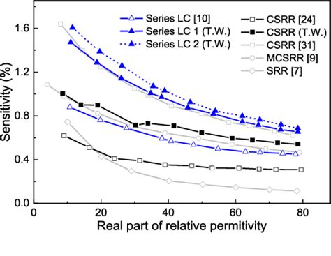 Figure 1 From Swarm Intelligence Algorithm Based Optimal Design Of