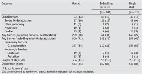 Uw Shoulder And Elbow Academy Brachial Plexus Block Anesthesia Complications