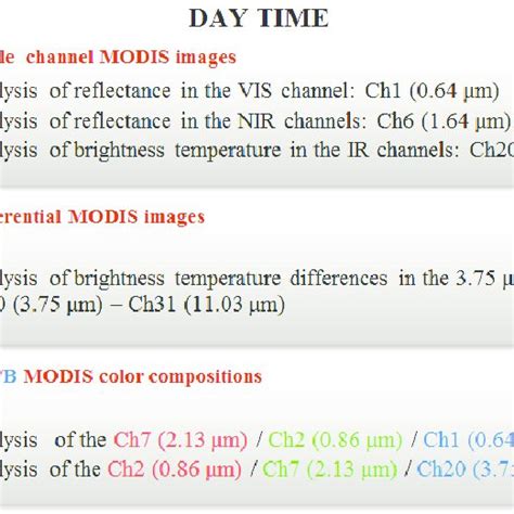 modis products proposed for fog and low layer clouds detection during