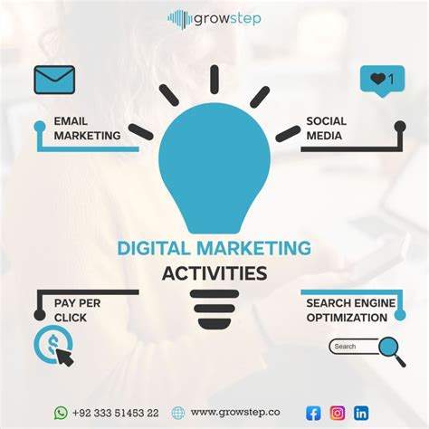 Growstep Technologies On Linkedin Seo Digitalmarketing Marketing Socialmediamarketing