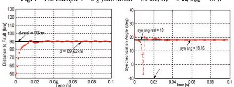 Figure 1 From Accurate Fault Location Algorithm On Power Transmission Lines With Use Of Two End