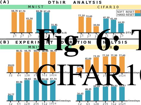 Figure 6 From An Efficient Spiking Neural Network For Recognizing