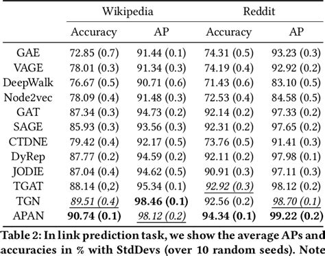 Apan Asynchronous Propagation Attention Network For Real Time Temporal
