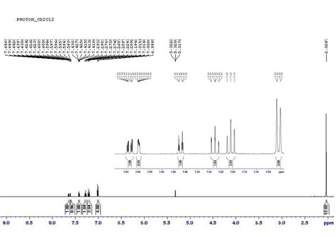 1 H Nmr Spectrum 500 Mhz Cd2cl2 Of M Brtab Download Scientific