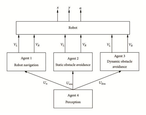 A Multiagent Architecture For Mobile Robot Navigation Using Hierarchical Fuzzy And Sliding Mode