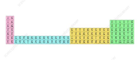 Electron Shell Periodic Table Electronic Configuration Cambridge