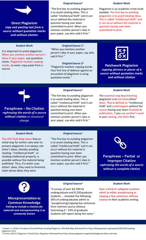 Plagiarism Prevention — Online Campus Writing Center