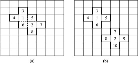 Figure 2 From A Unified Defect Pattern Analysis Of Wafer Maps Using Density Based Clustering