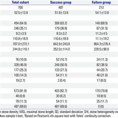 Single Bubbles Generated At The Focus Of A Histotripsy Transducer Top
