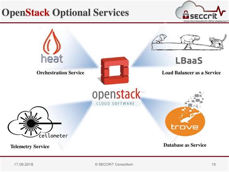 OpenStack Ani Bicaku 18 04 SG ² Konsortium ppt download