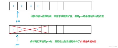 【c进阶】深入stl之vector：深入研究迭代器失效及拷贝问题eternityp的技术博客51cto博客