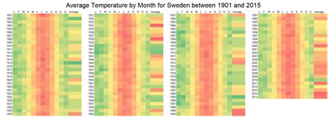 How To Make A Heatmap In Excel Displayr