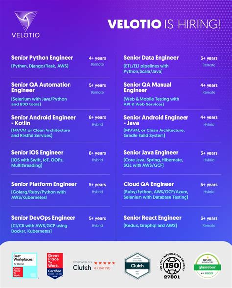 Velotio Technologies On Linkedin Engineers Opportunities Startups